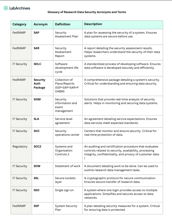 Glossary of Research Data Security Acronyms and Terms – LabArchives Glossary of Research Data Security Acronyms and Terms – LabArchives