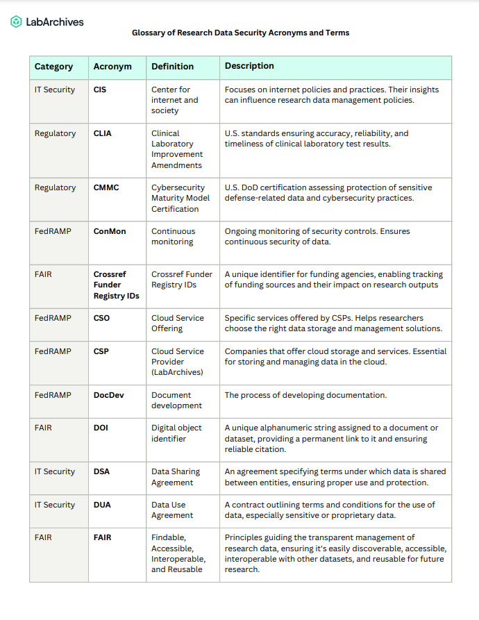 Glossary of Research Data Security Acronyms and Terms – LabArchives Glossary of Research Data Security Acronyms and Terms – LabArchives