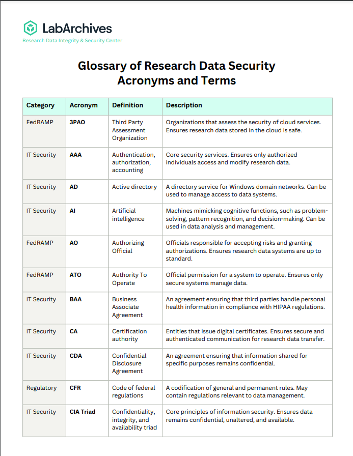 Glossary of Research Data Security Acronyms and Terms – LabArchives Glossary of Research Data Security Acronyms and Terms – LabArchives