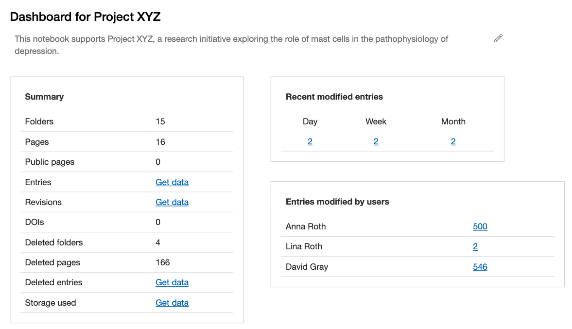 Notebook Dashboard – LabArchives