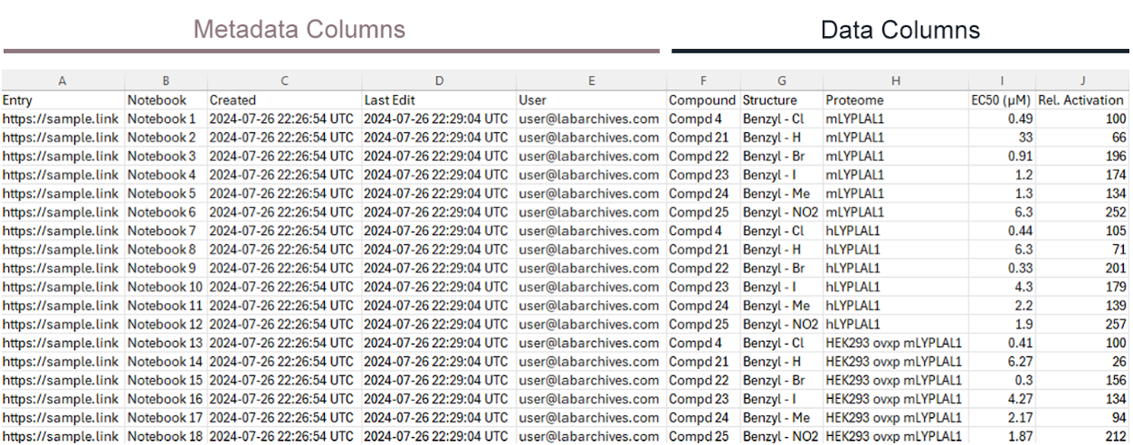 Exporting CSV Data – LabArchives