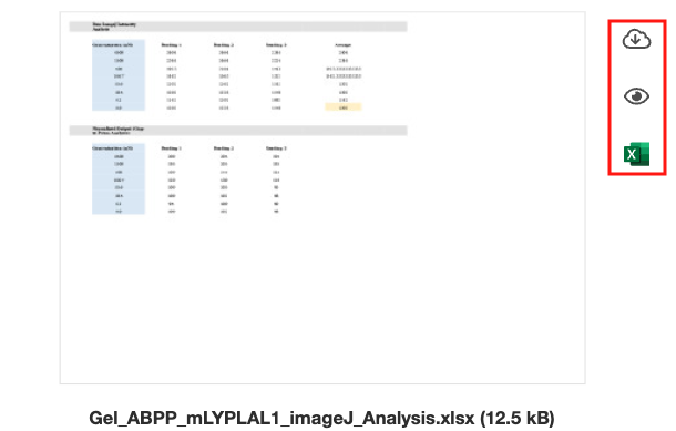 Attachments – LabArchives